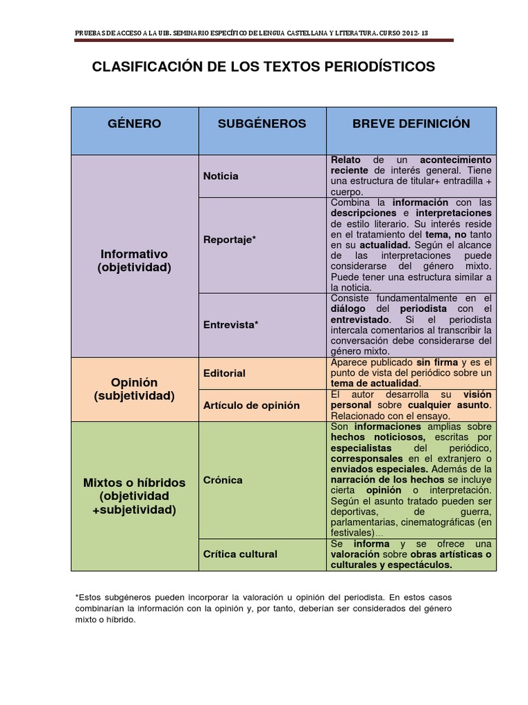 TEXTO PERIODÍSTICO CLASIFICACIÓN | PDF | Escritura