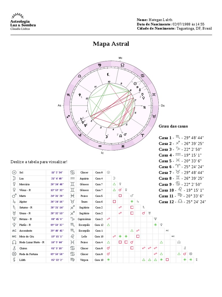 Mapa Astral de Hategan Lakth | PDF | Espaço sideral | Sistema Solar