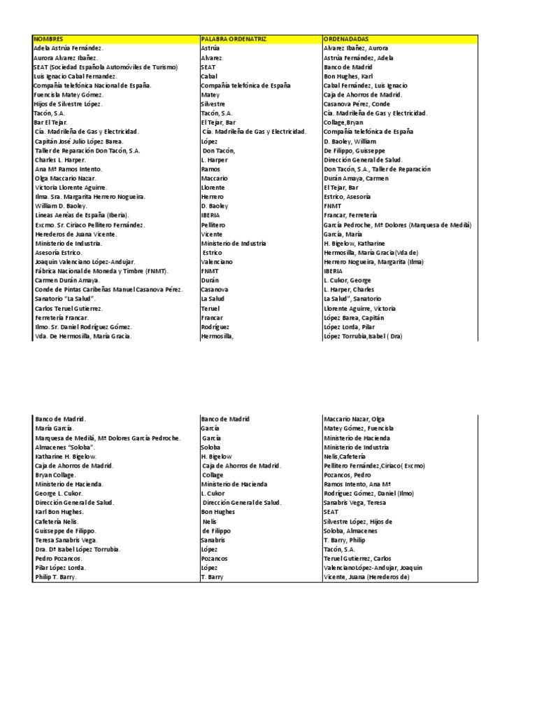 Solución Ejercicio Ordenacion Cac | PDF | España
