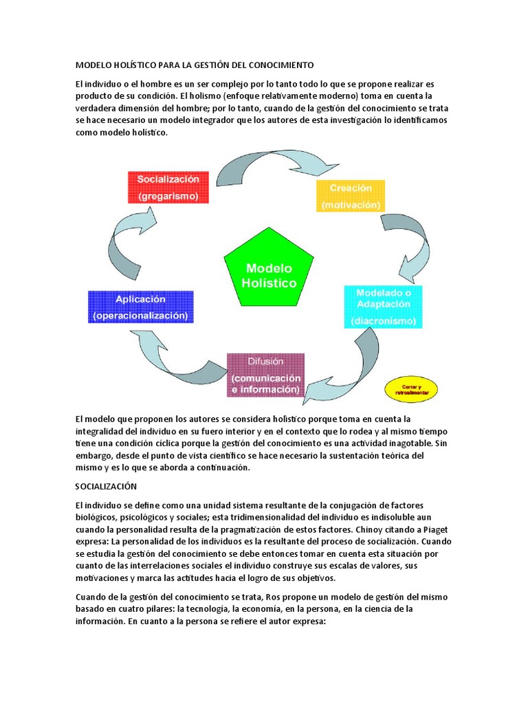 MODELO HOLÍSTICO PARA LA GESTIÓN DEL CONOCIMIENTO | PDF | Wiki ...