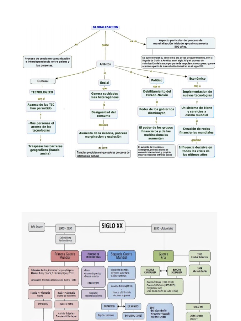 Mapa Conceptual Historia | PDF