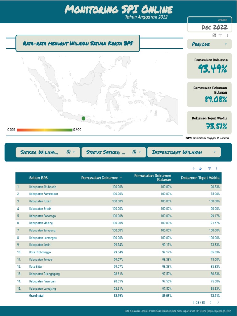 Monitoring SPI Online | PDF