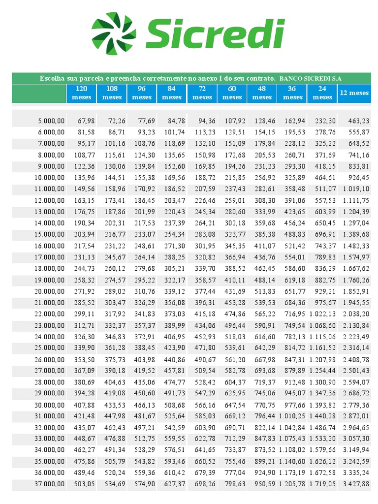 Tabela de Parcelas - Banco Sicredi S.A. | PDF