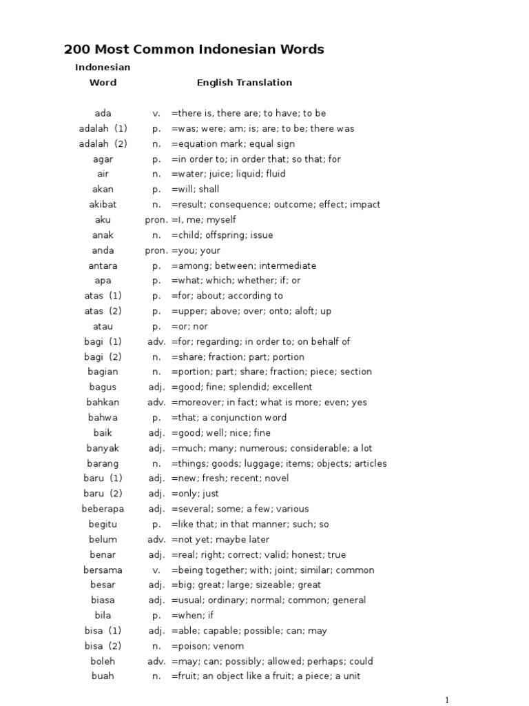 200 Most Common Indonesian Words