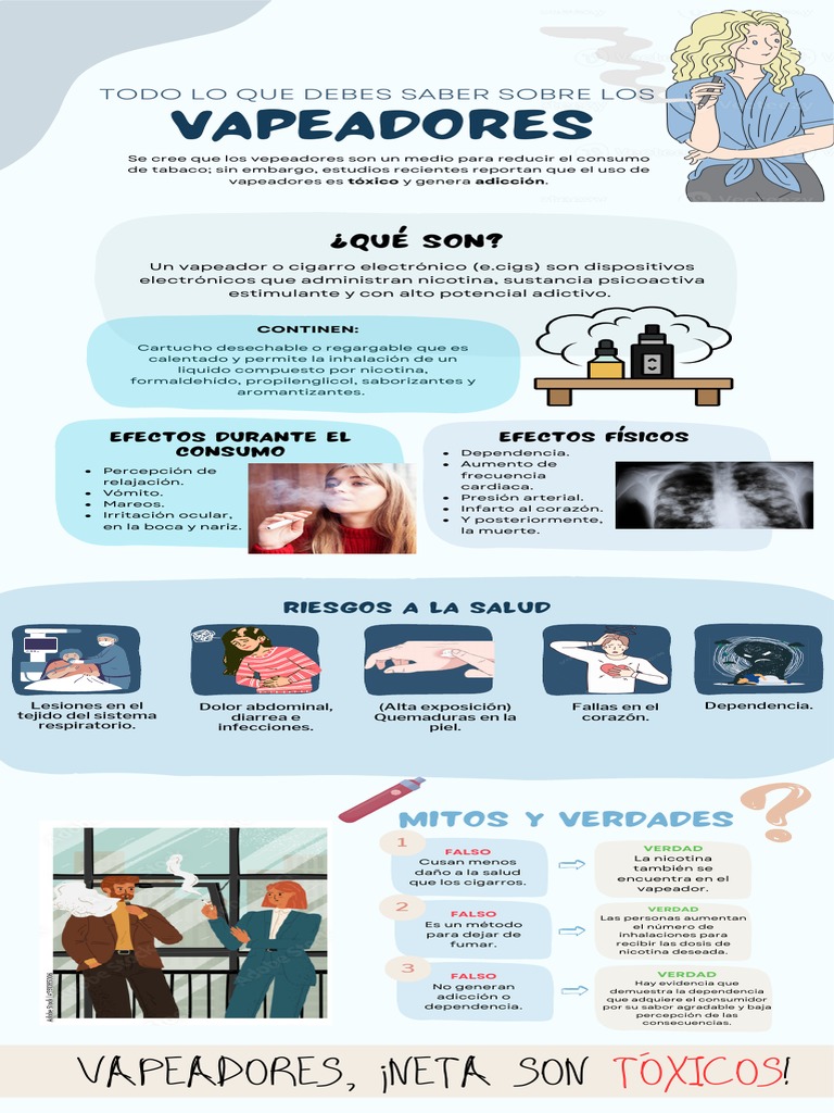 Infografía Vapeadores | PDF | Cigarrillo electrónico | Enfermedades y ...