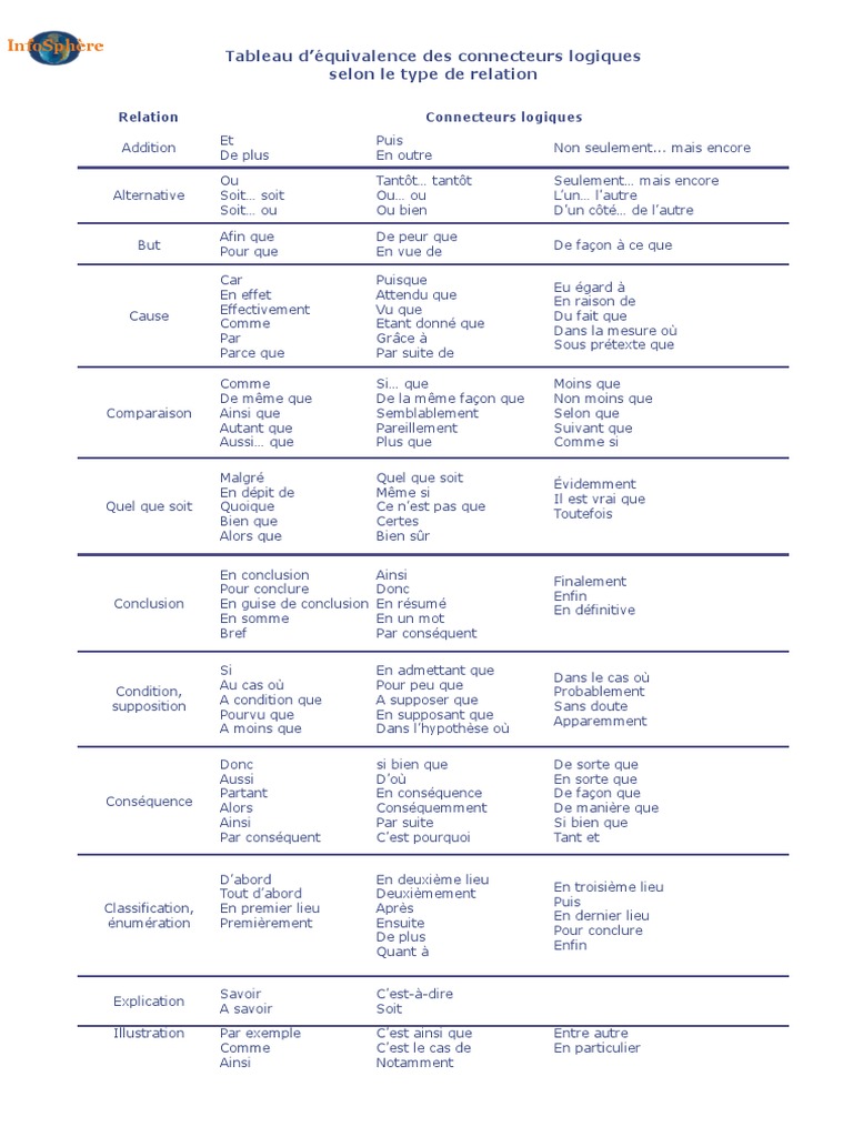 Connecteurs Logiques | PDF