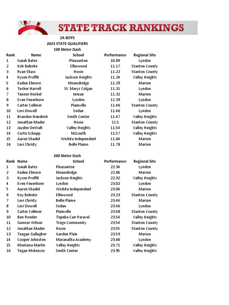 2A Boys Track Tracker: State Qualifiers | PDF