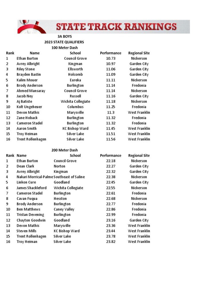 3A Boys Track Tracker: State Qualifiers | PDF