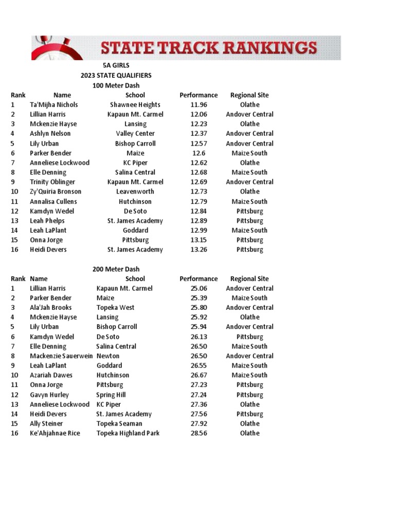 5A Girls Track Tracker: State Qualifiers | PDF