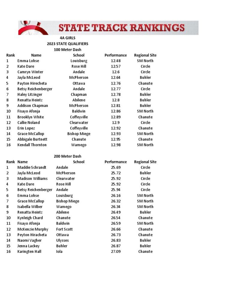 4A Girls Track Tracker: State Qualifiers | PDF