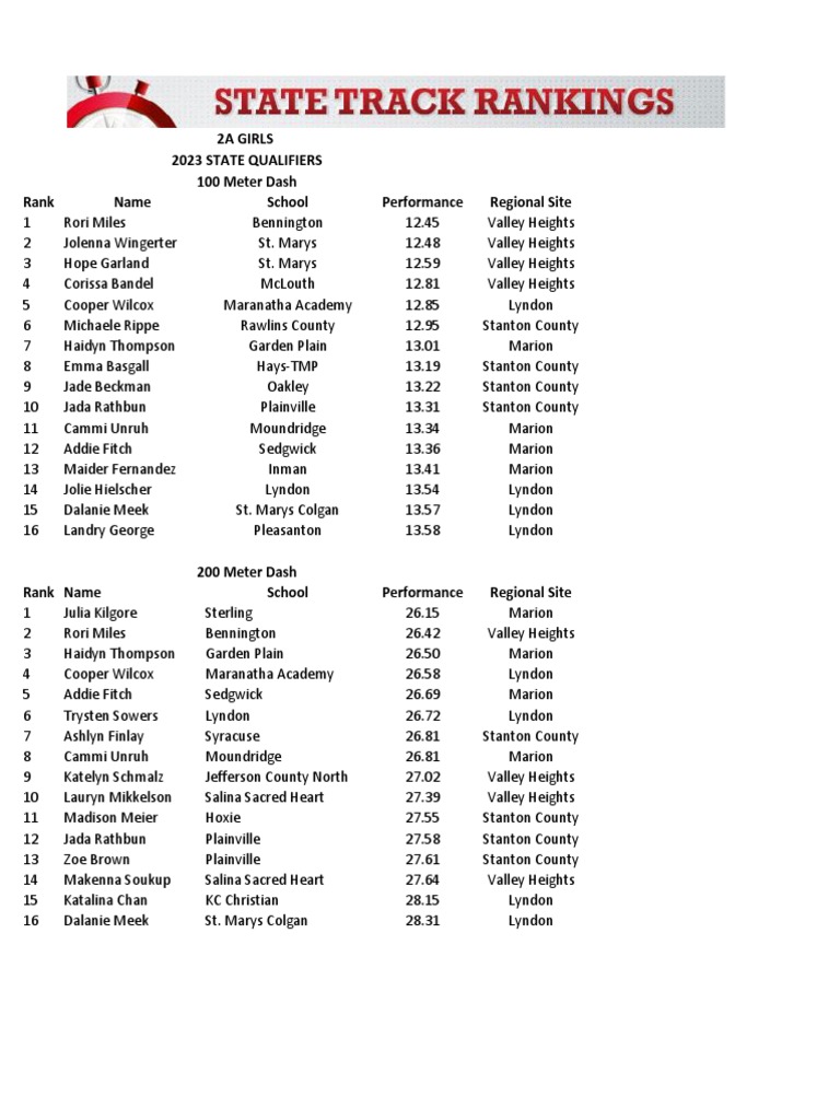 2A Girls Track Tracker: State Qualifiers | PDF