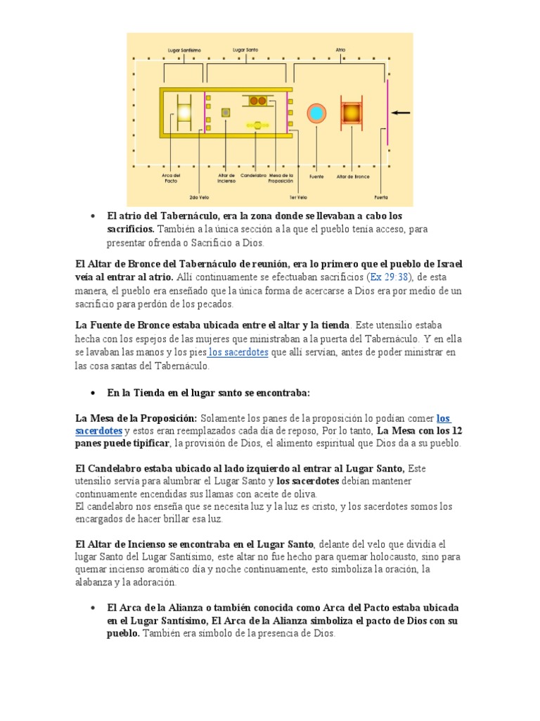El Atrio Del Tabernáculo | PDF
