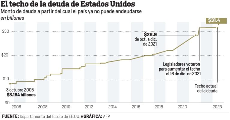 Gráfica Deuda | PDF