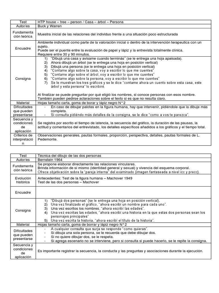 Resumen - Cuadro de Test y Técnicas | PDF | Psicoanálisis | Ansiedad