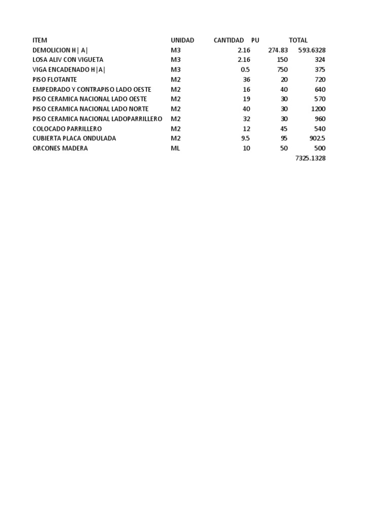 Señora Isabel | PDF