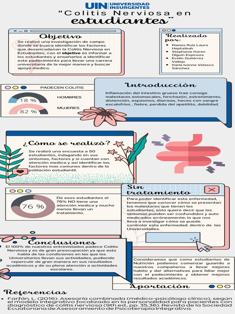 Colitis Nerviosa Infografía | PDF | Síndrome del intestino irritable ...