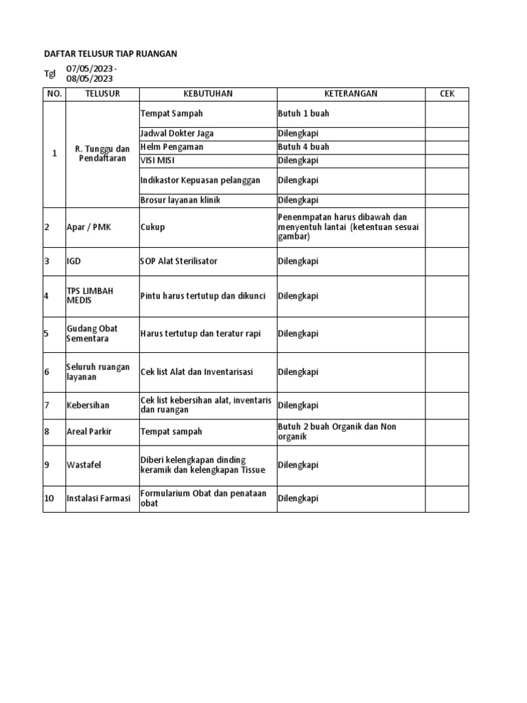 Daftar Telusur Tirta Medika | PDF