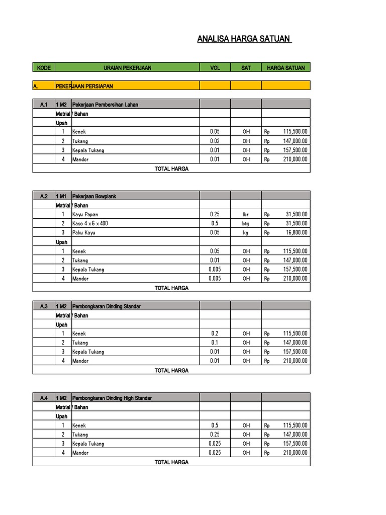 RAB - Banyumanik Project 01 | PDF