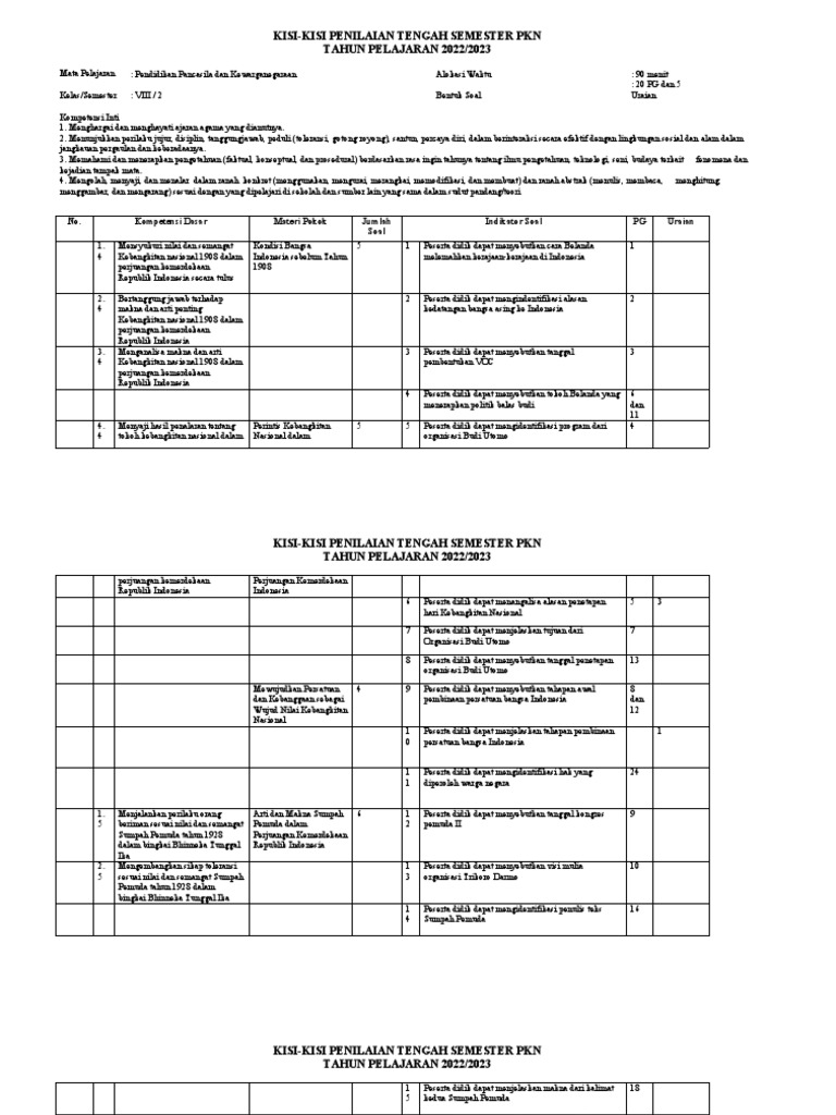 Kisi Kisi PTS Genap 2021 | PDF