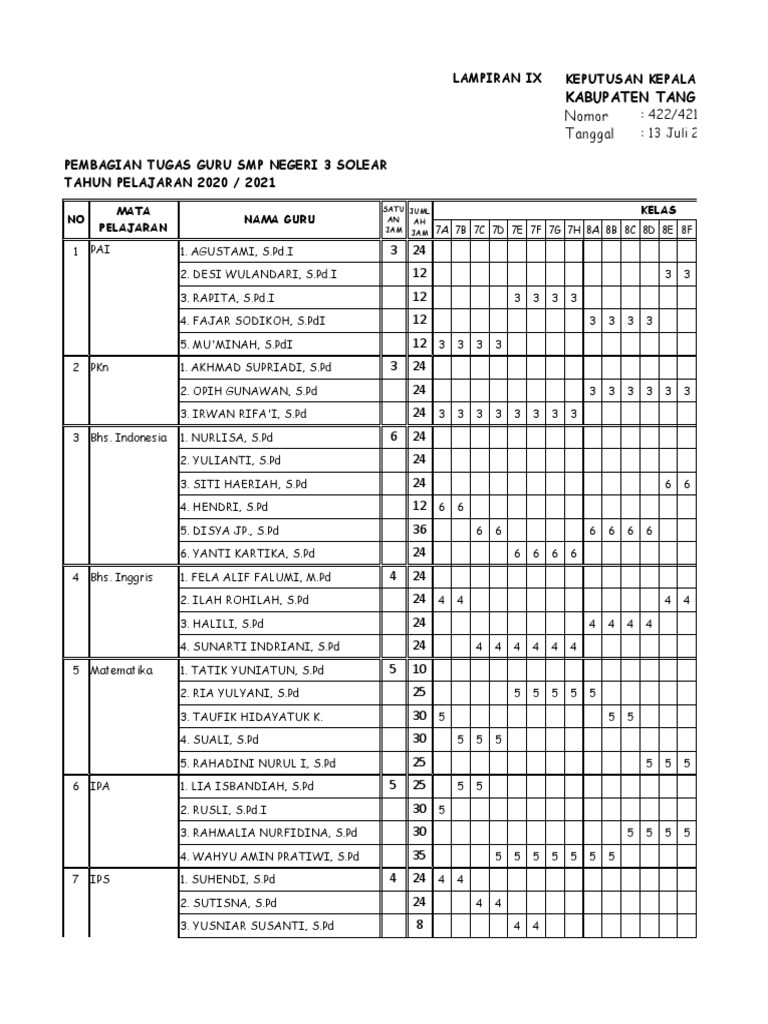 Jadwal Guru 2020/20221 | PDF