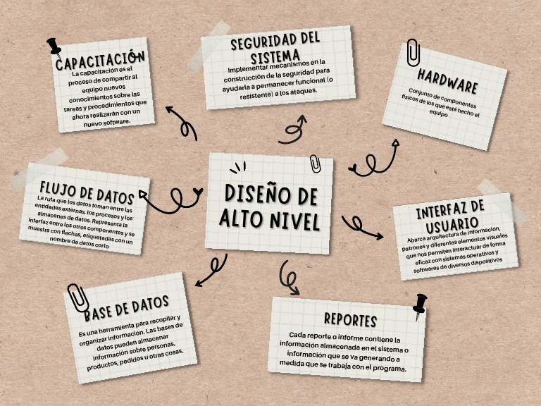 Diseño de Alto Nivel | PDF | Informática