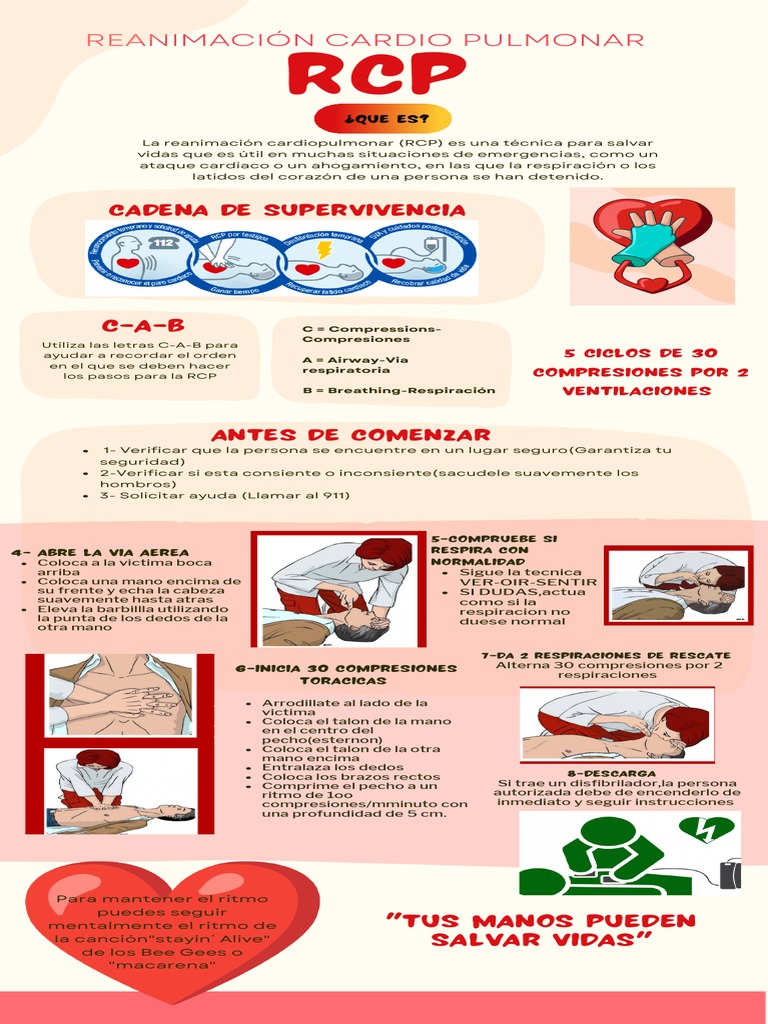 RCP Infografia | PDF | Reanimación cardiopulmonar | Emergencias Médicas
