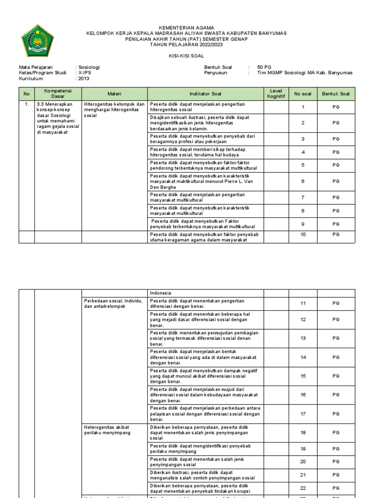 Kisi-Kisi Pat Sosiologi Kelas X Ips Semster Genap TP 2022 - 2023 | PDF