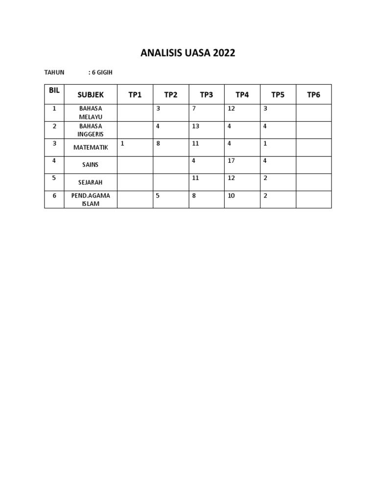 Analisis Uasa 2022 (6g Dan 6t 2022) | PDF