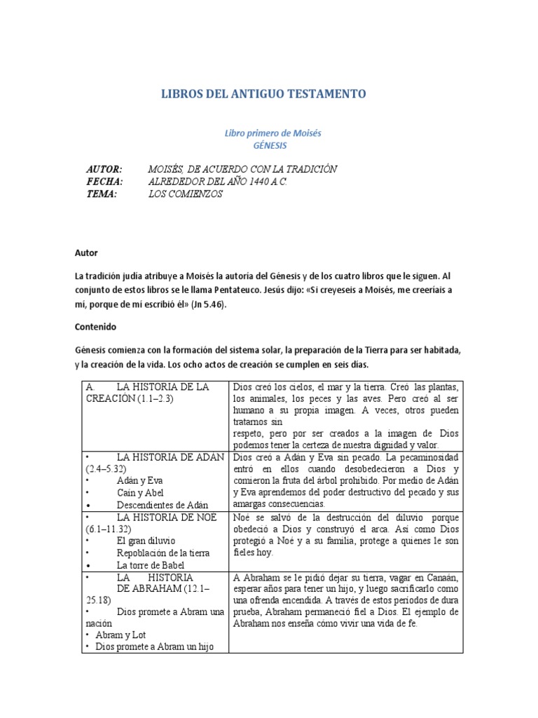 Libros Del Antiguo Testamento 1 | PDF | Abrahán | David
