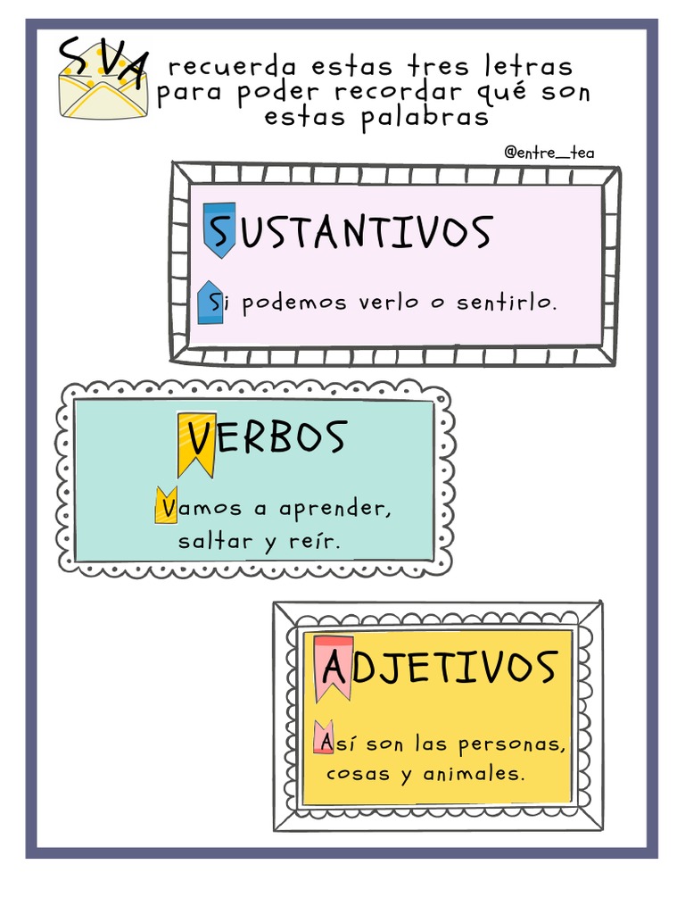 Clasificacion-V-A-S.juego - Sustantivos, Adjetivos y Verbos | PDF ...