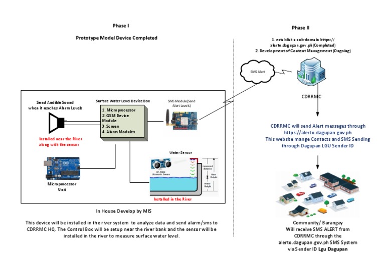 Water Level Alert System Diagram | PDF | Telecommunications | Computing