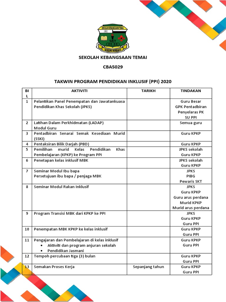 Takwin PPI SKT | PDF