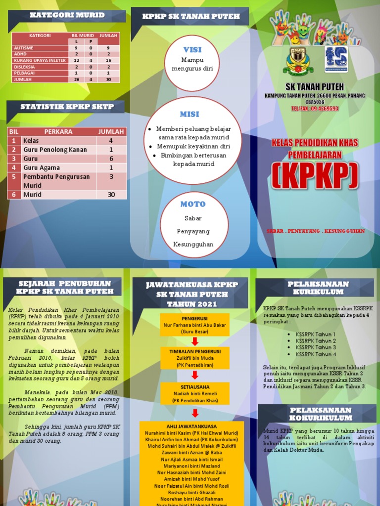 Pamplet KPKP SK Tanah Puteh | PDF