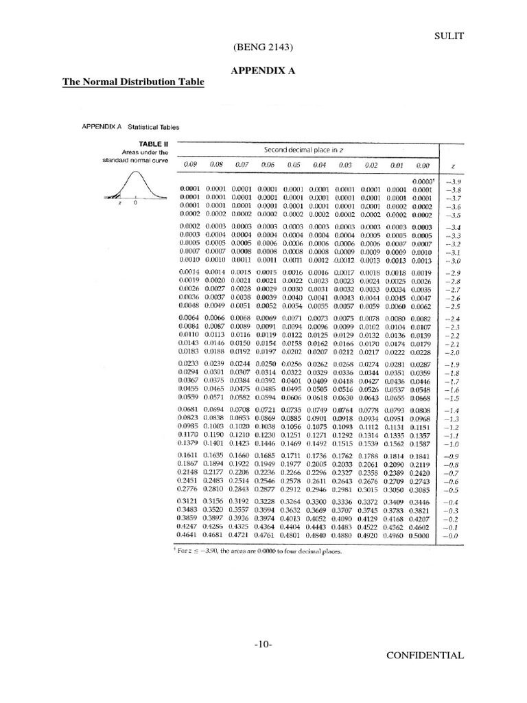 Normal distribution table-A22-02251 | PDF | Teaching Mathematics ...