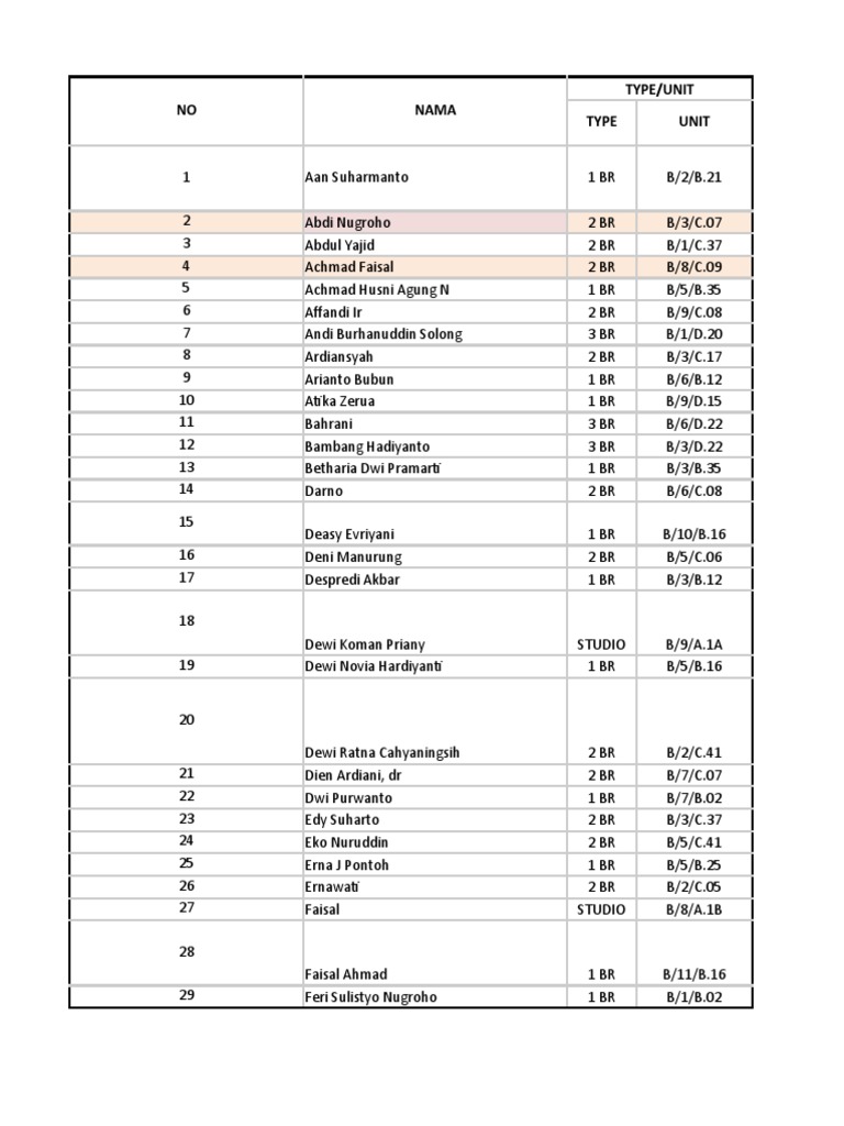 Contact List for Dilla Hartono | PDF | Sports & Recreation