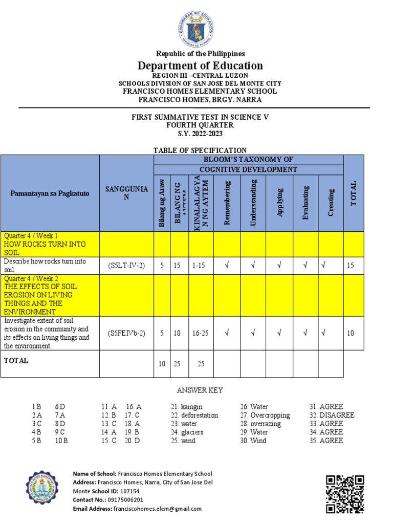 First Summative Test in Science V | PDF | Erosion | Soil