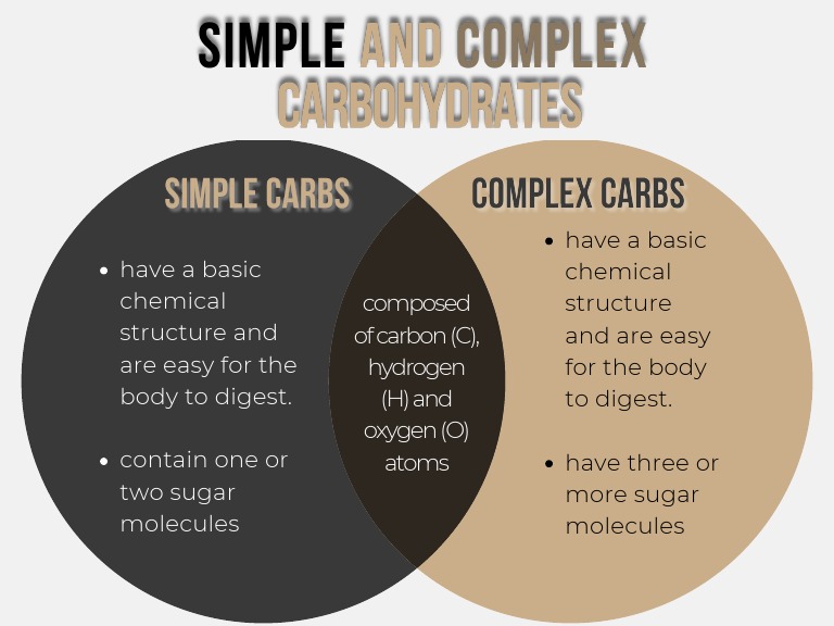 Simple and Complex Carbohydrates | PDF
