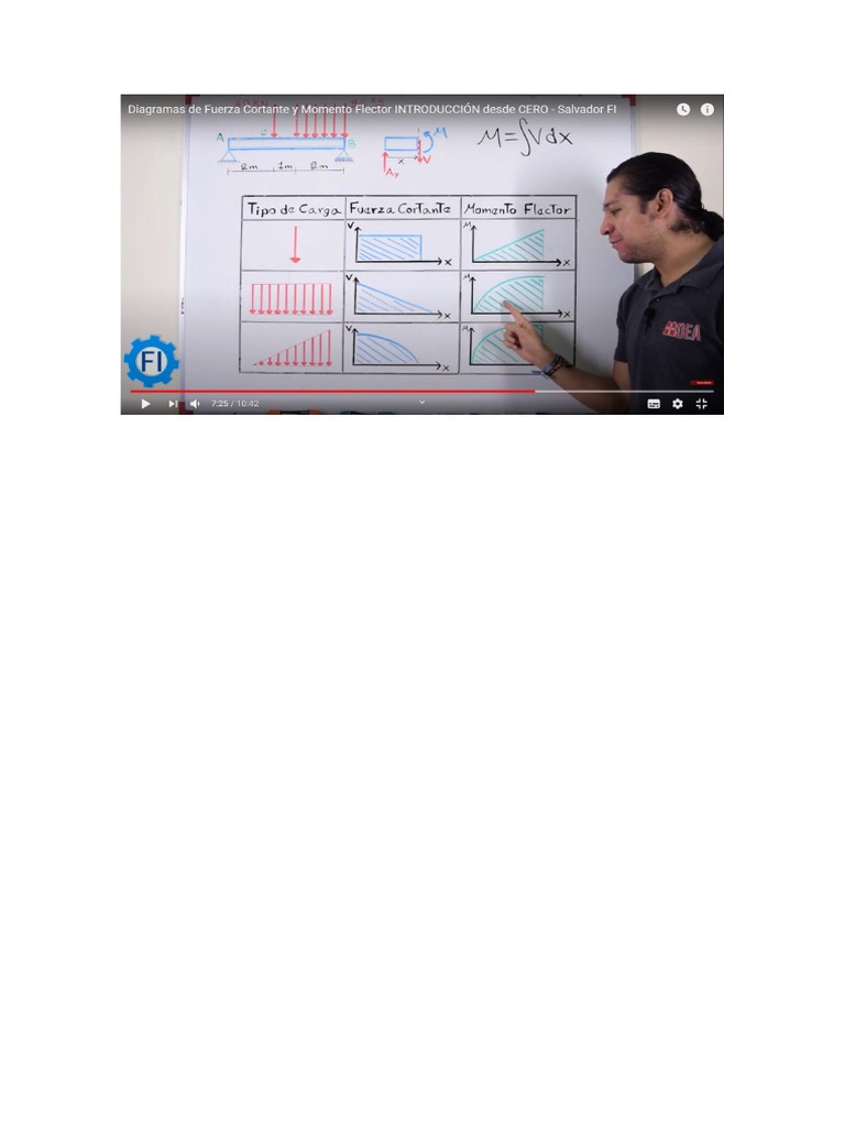 Diagrama FC MF | PDF