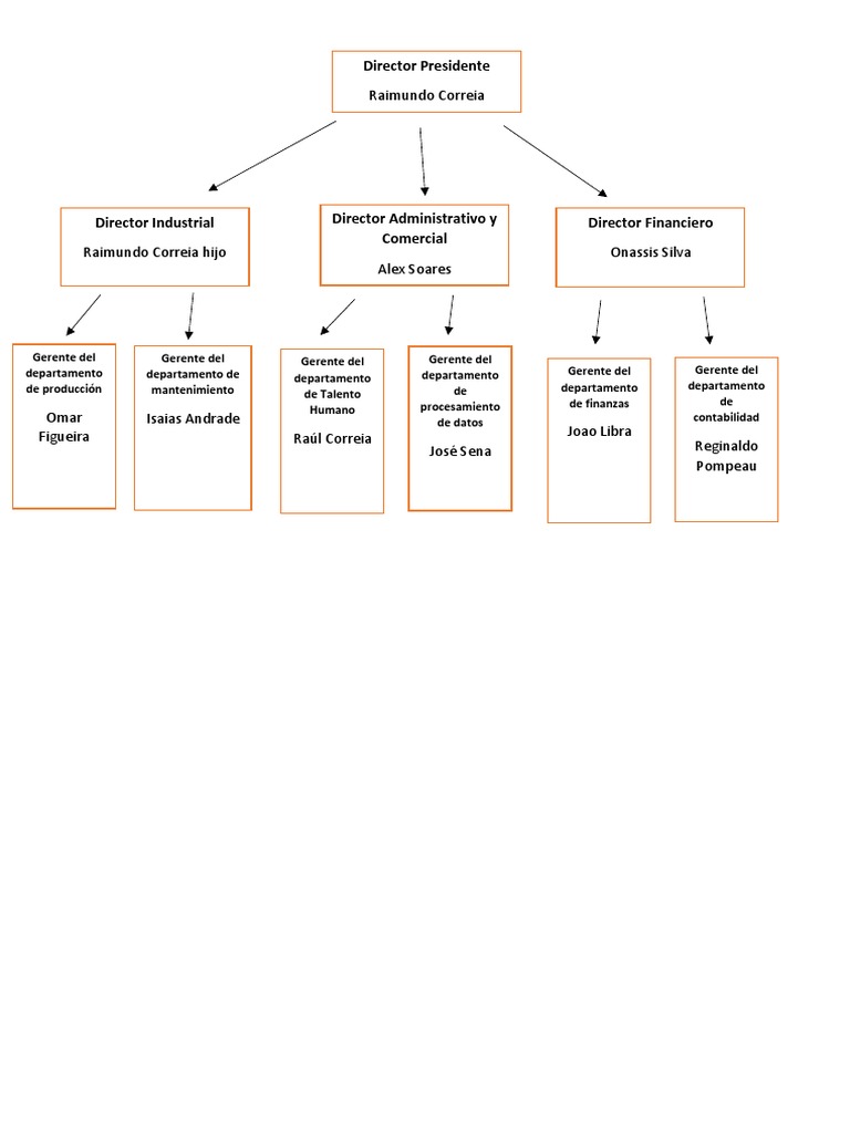 Esquema - Recursos Humanos | PDF | Gestión de recursos humanos | Economias