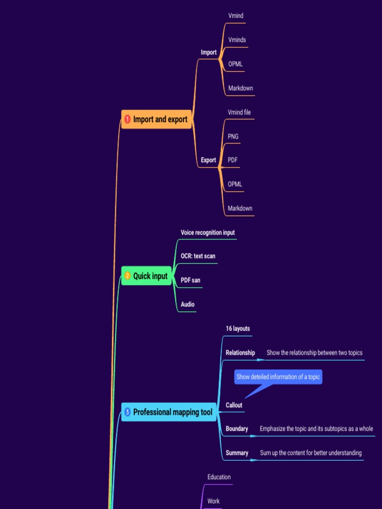 Nice Mind features | PDF