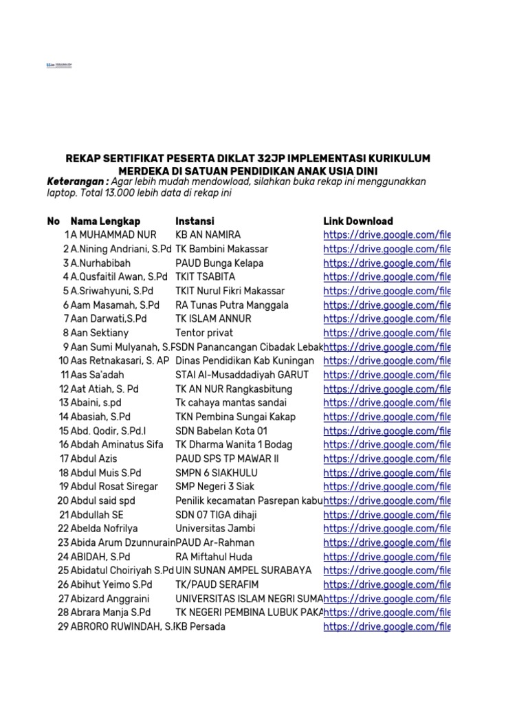 Rekap Sertifikat Diklat Ikm Paud 9-11 Agustus 2022 | PDF