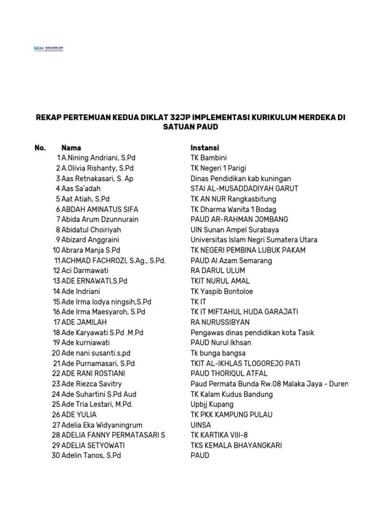 Rekap Pertemuan 2 | PDF