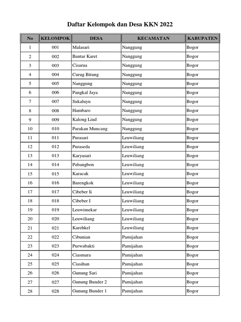 Daftar Kelompok Dan Desa KKN 2022 | PDF