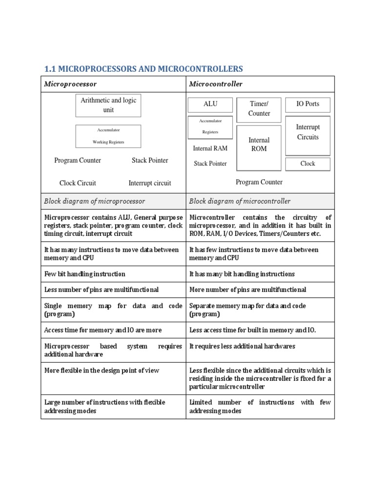 MM 11 | Download Free PDF | Central Processing Unit | Programming