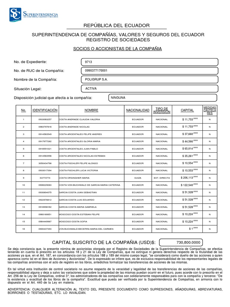 Nomina Accionistas | PDF