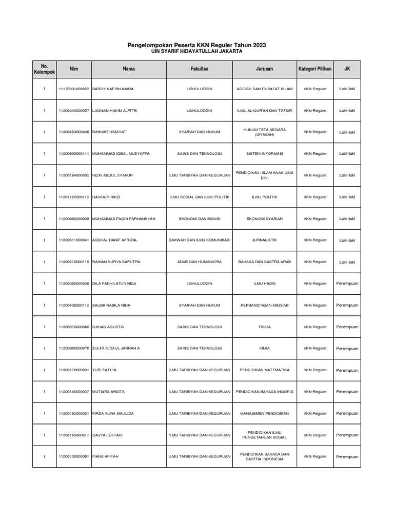 Kelompok KKN REGULER 2023 | PDF