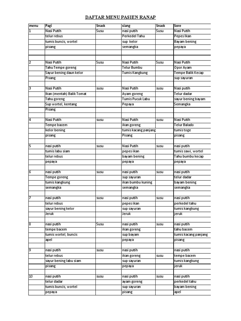 Daftar Menu Pasien Ranap | PDF