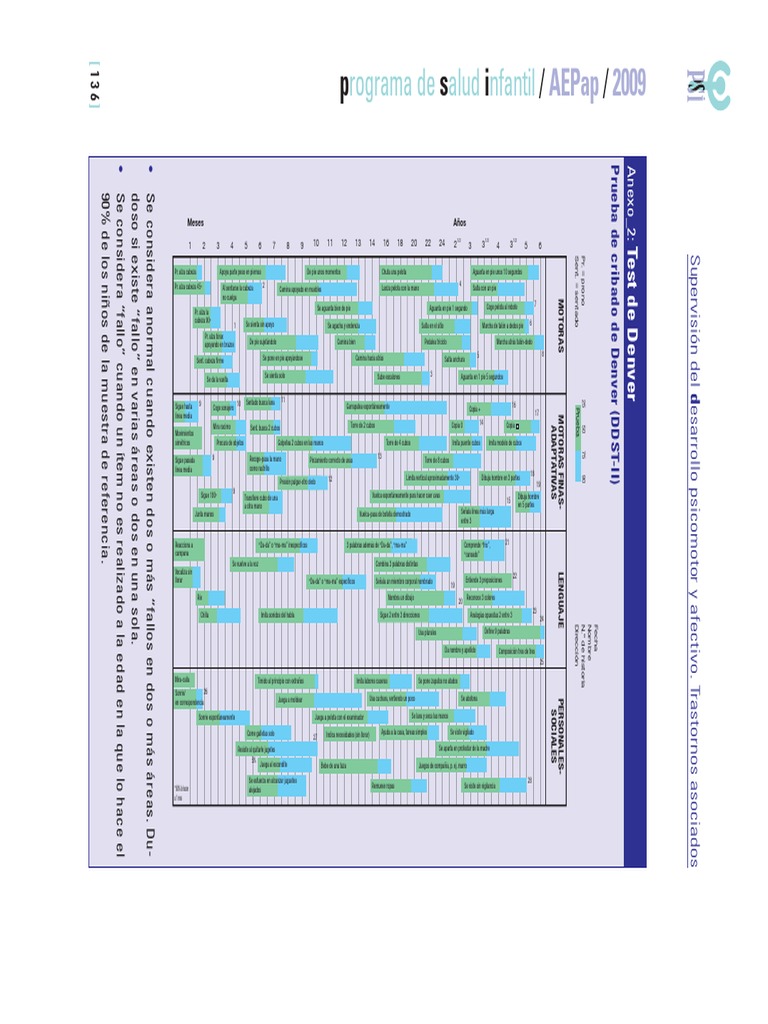 Test de Denver | PDF