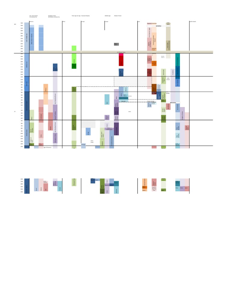 World History | PDF | Anno Domini | Common Era