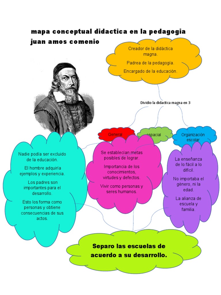 mapa conceptual didactica en la pedagogia juan amos comenio | PDF | Enseñando | Teoría de la ...